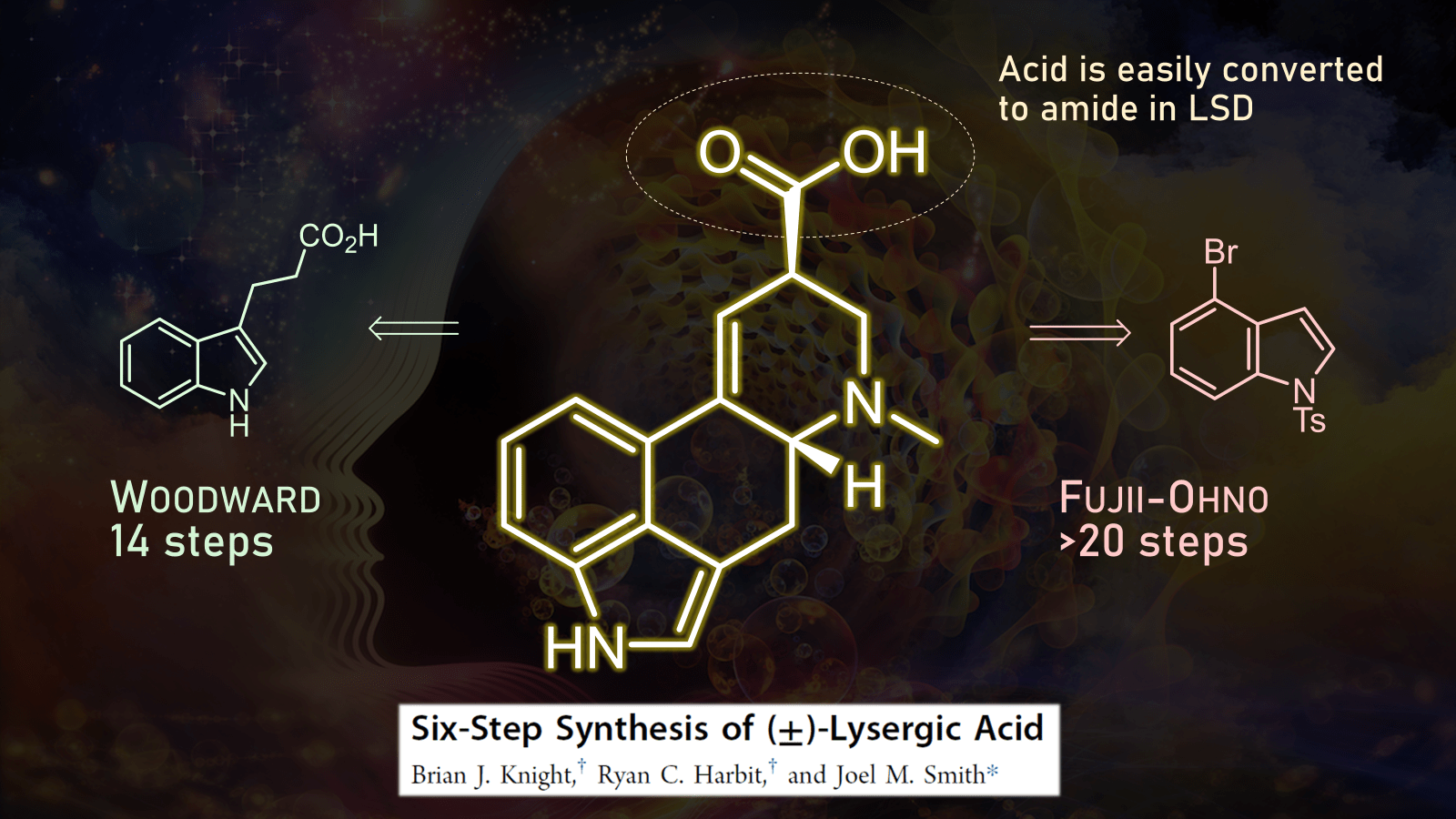Theoretical LSD Synthesis in 7 Steps (Organic Chemistry)