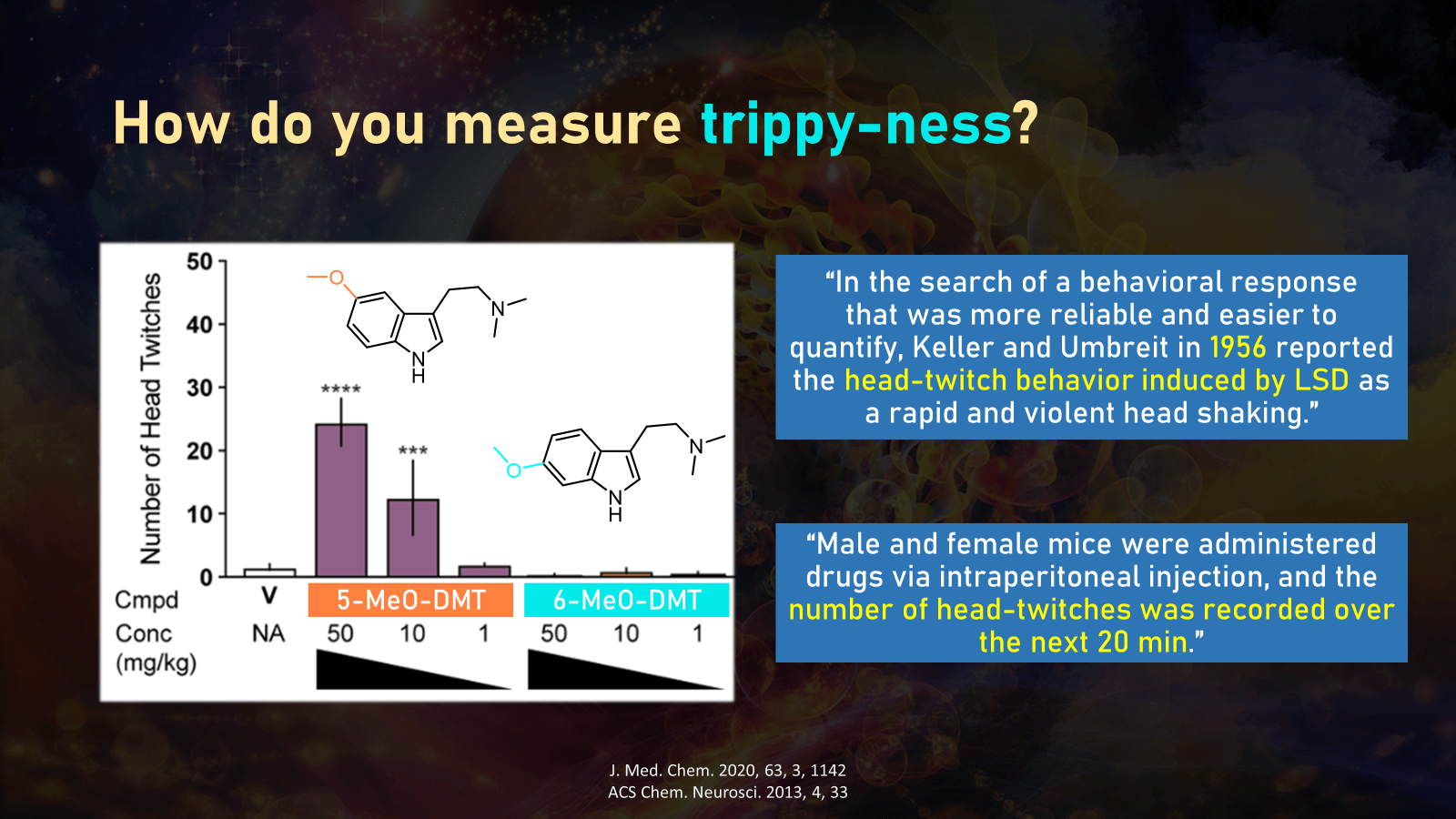 Theoretical LSD Synthesis in 7 Steps (Organic Chemistry)
