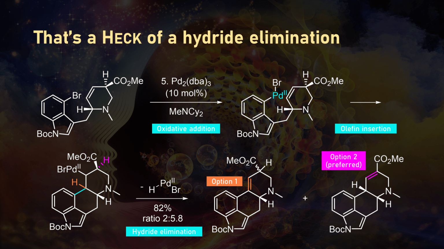 Theoretical LSD Synthesis in 7 Steps (Organic Chemistry)