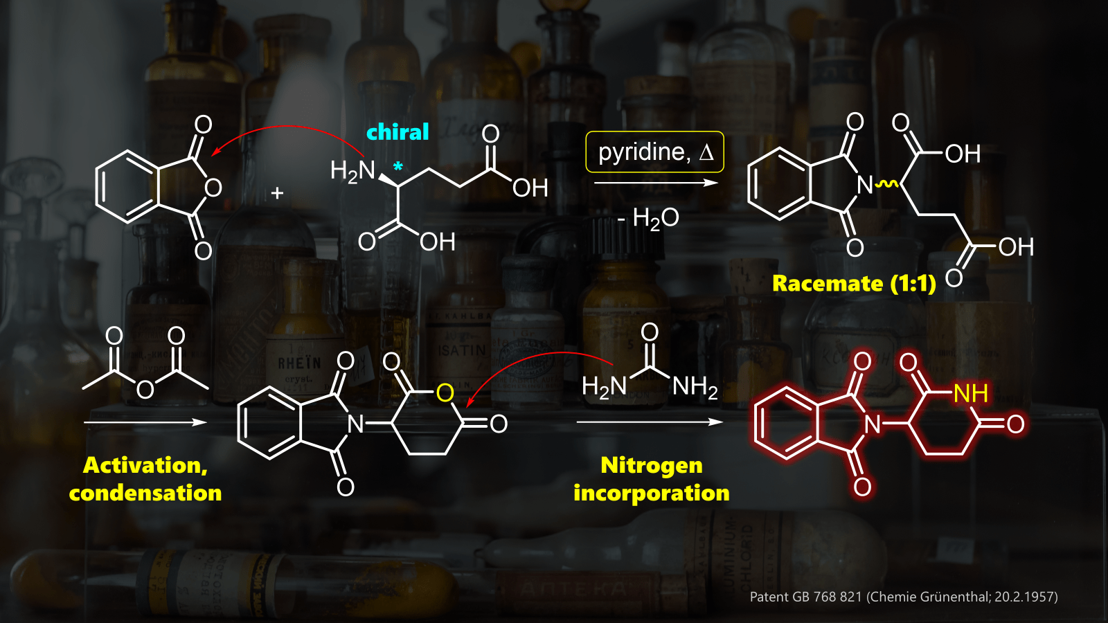 Thalidomide Tragedy: Horror Drug or Miracle? – Total Synthesis ...