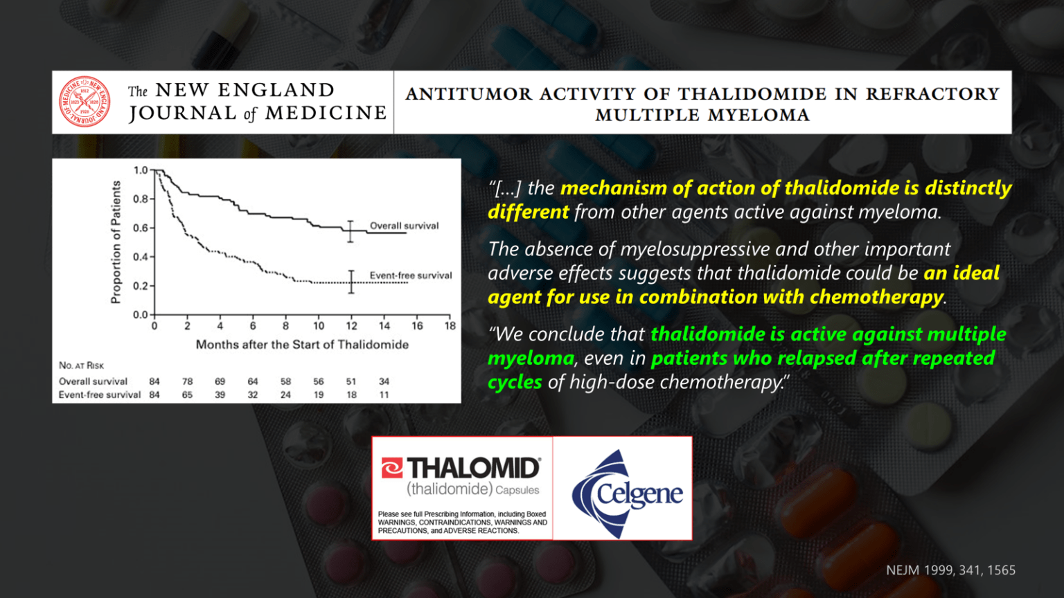Thalidomide Tragedy: Horror Drug or Miracle? – Total Synthesis ...