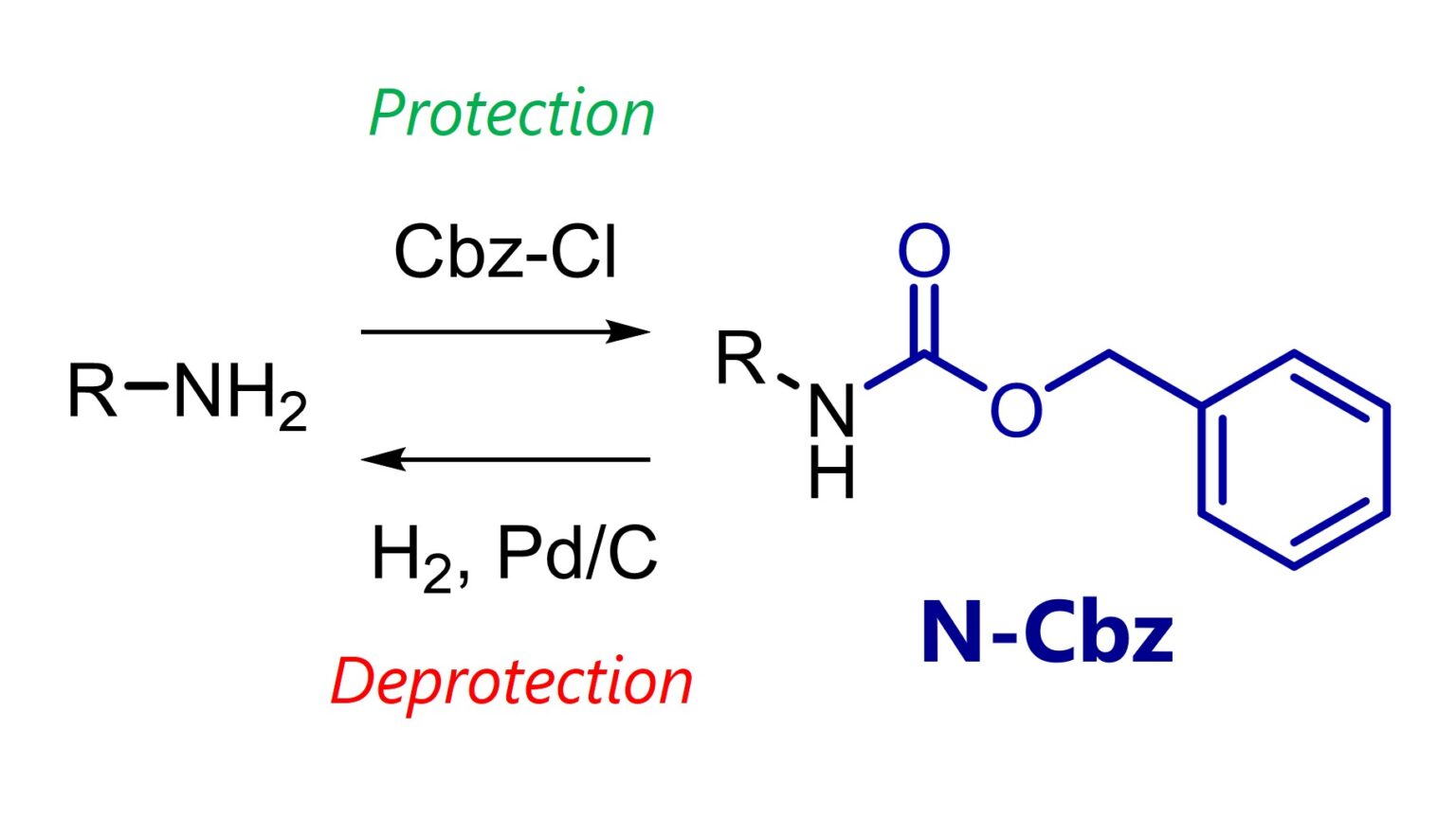 Total Synthesis – Discover the Art of Organic Chemistry