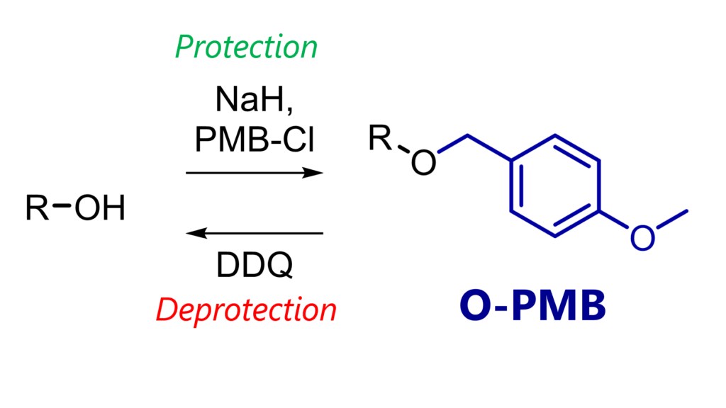 Total Synthesis – Discover the Art of Organic Chemistry