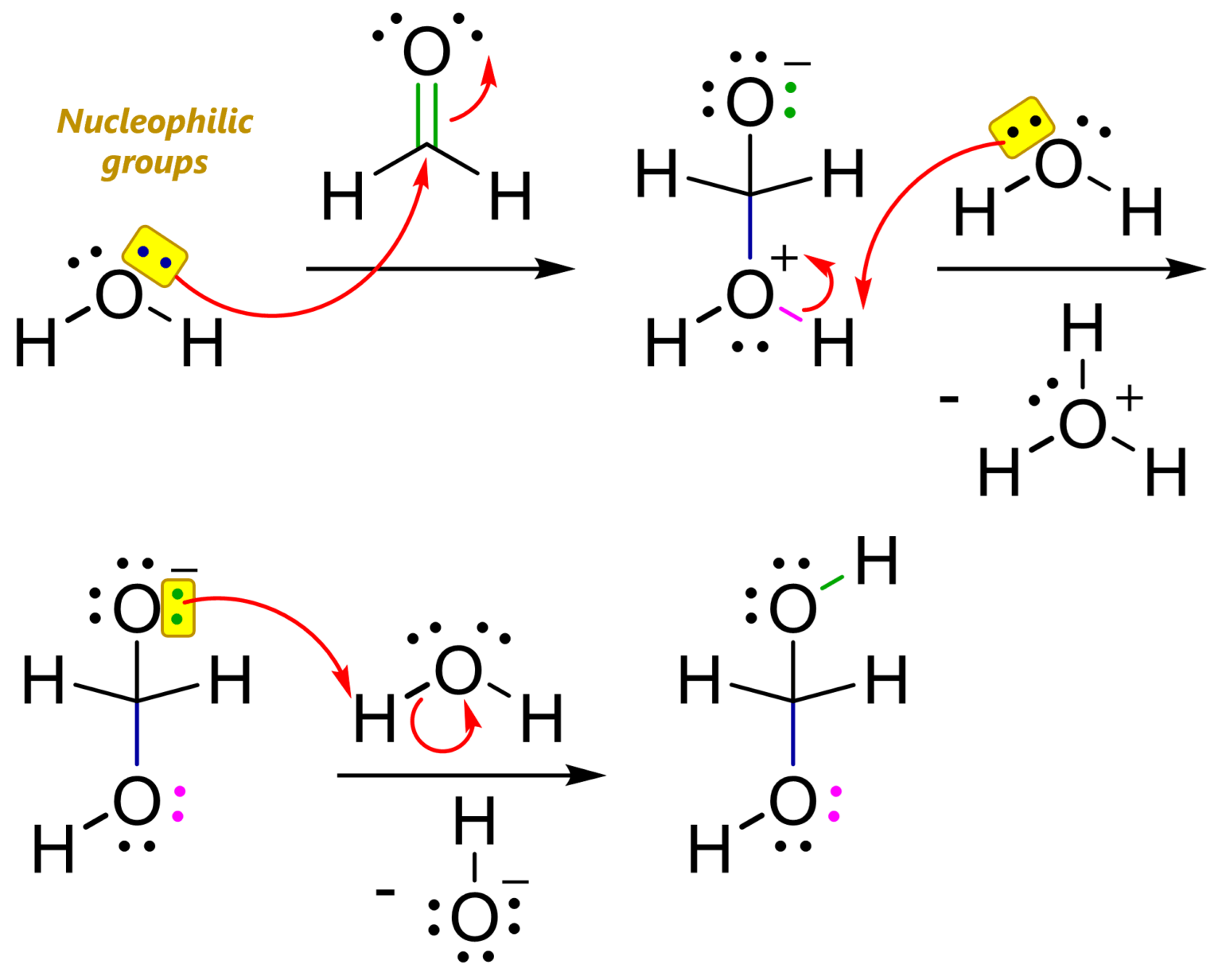 How to Identify Nucleophile vs Electrophile (Summary & Detailed)
