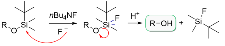 TBS Protecting Group: TBS Protection & Deprotection