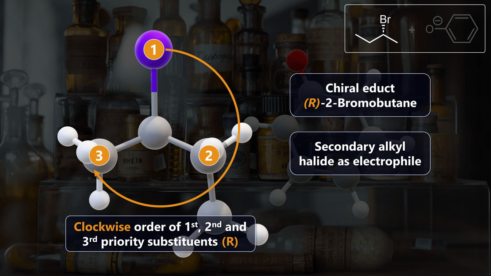SN2 Reaction Explanation & Mechanism