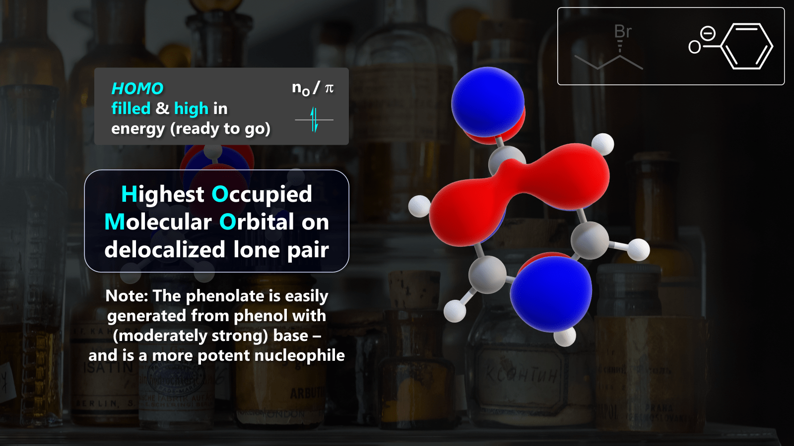 SN2 Reaction Explanation & Mechanism