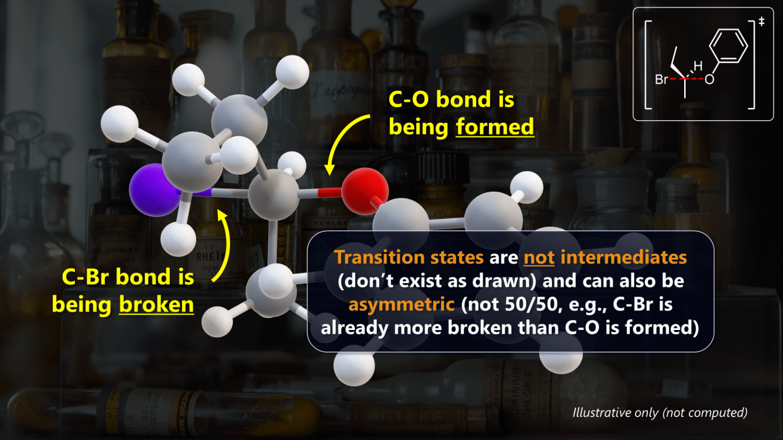 SN2 Reaction Explanation & Mechanism