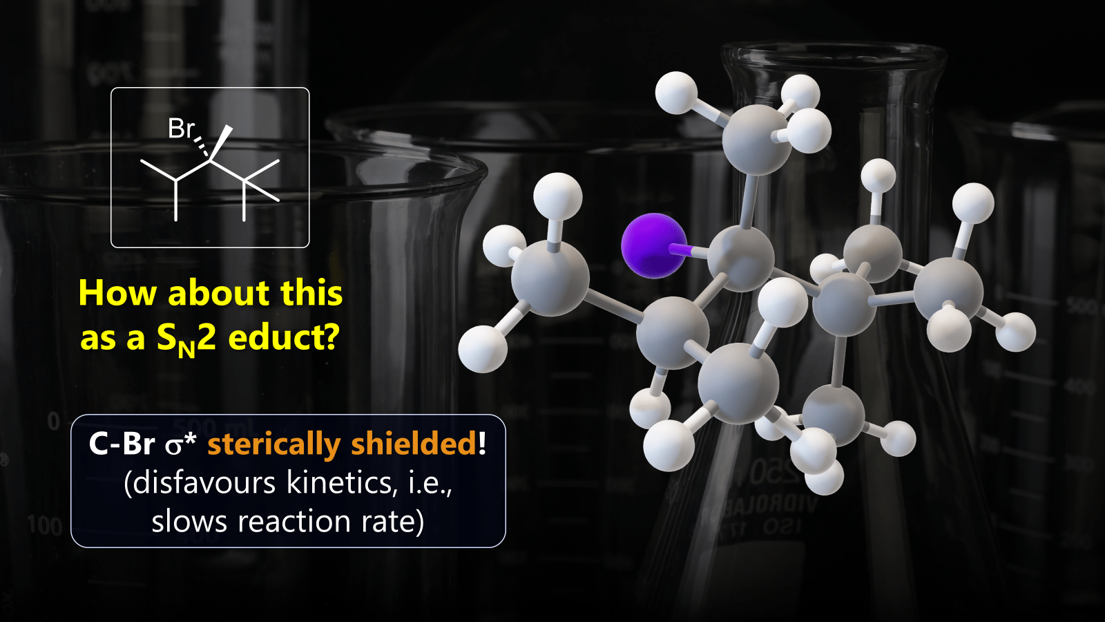 SN2 Reaction Explanation & Mechanism