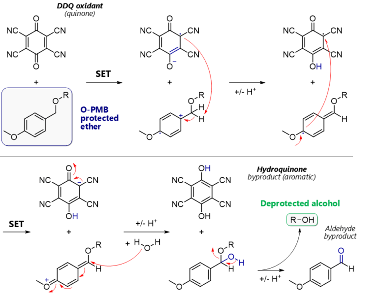 PMB Protecting Group: PMB Protection & Deprotection Mechanism