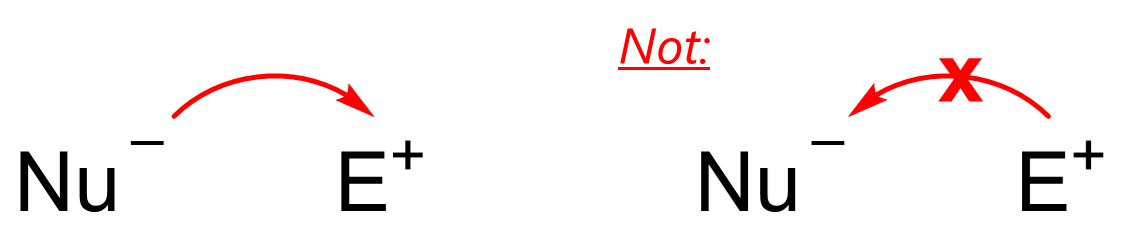 How to Identify Nucleophile vs Electrophile (Summary & Detailed)