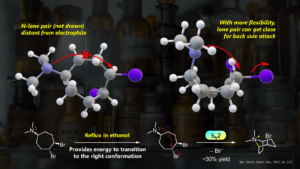 Total Synthesis Of Cocaine (Willstätter)