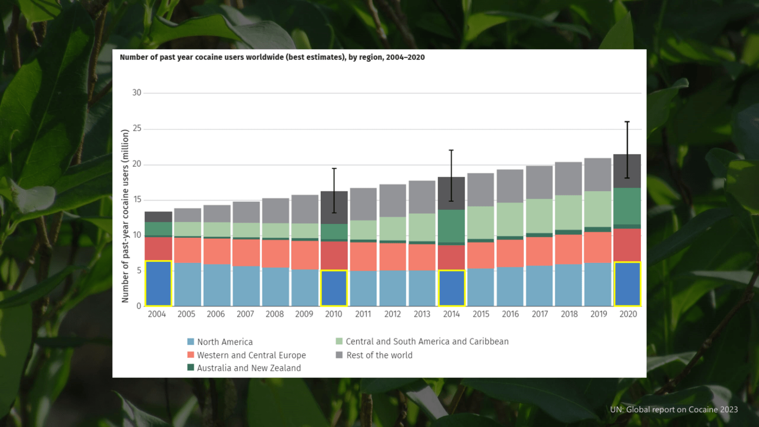 Total Synthesis Of Cocaine (Willstätter)