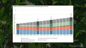 Total Synthesis Of Cocaine (Willstätter)