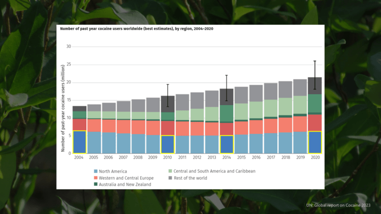 Total Synthesis Of Cocaine (Willstätter)