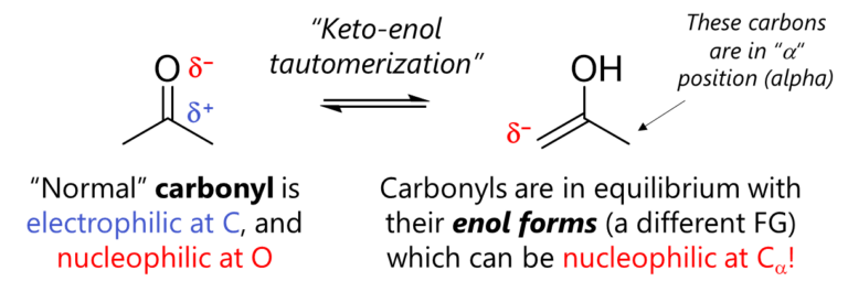 Functional Groups in Organic Chemistry: Introduction