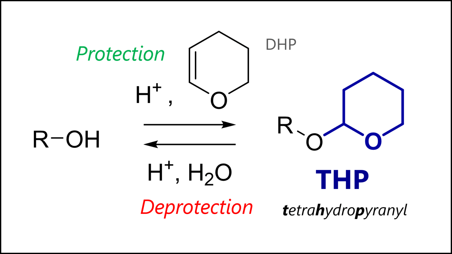 THP Protecting Group: THP Protection & Deprotection Mechanism