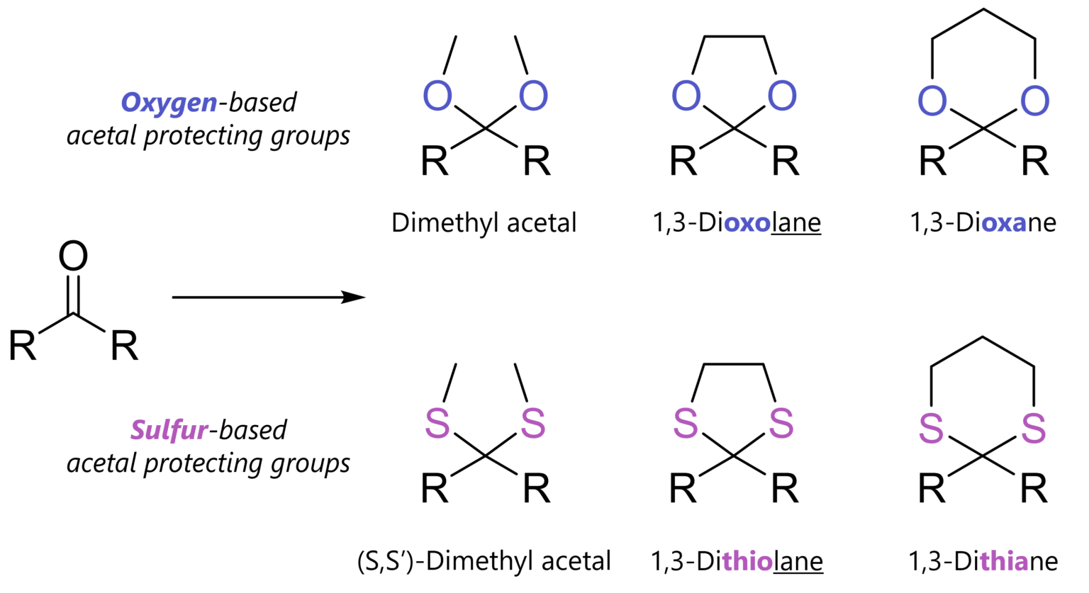 Acetal Protecting Group & Mechanism