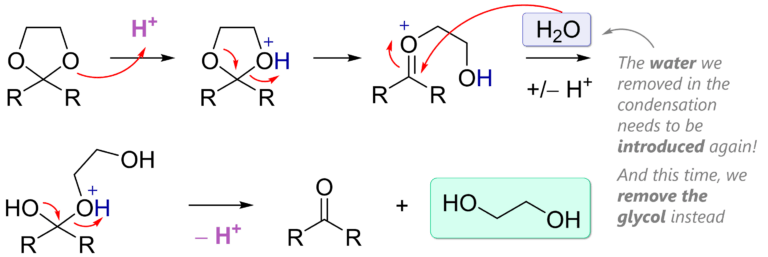 Acetal Protecting Group & Mechanism