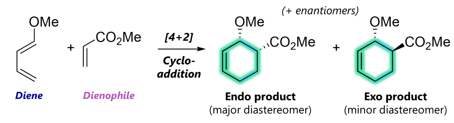 Diels Alder Reaction Mechanism, Orbitals & Examples