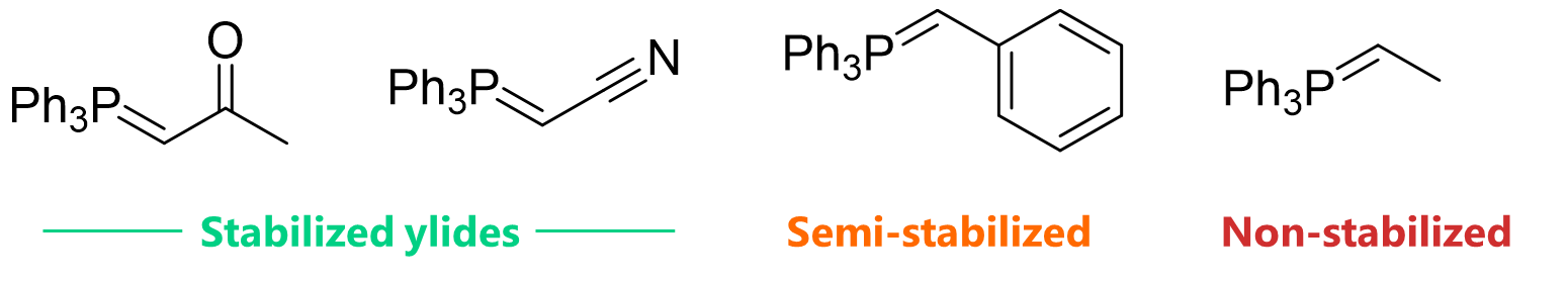 Wittig Reaction Mechanism & Examples – Total Synthesis - Organic Chemistry