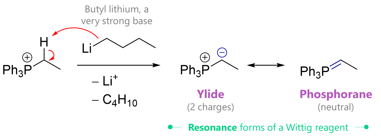 Wittig Reaction Mechanism & Examples – Total Synthesis - Organic Chemistry