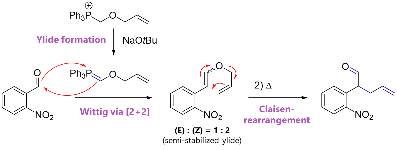 Wittig Reaction Mechanism & Examples