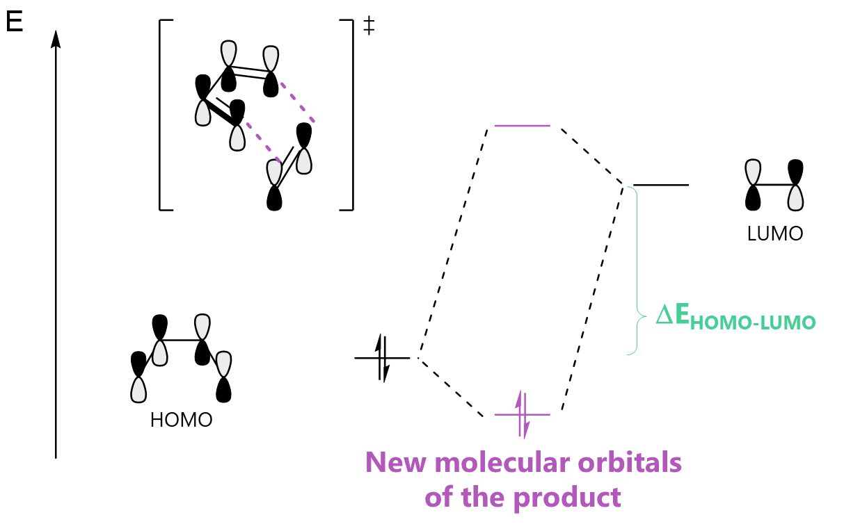 Diels Alder Reaction Mechanism, Orbitals & Examples