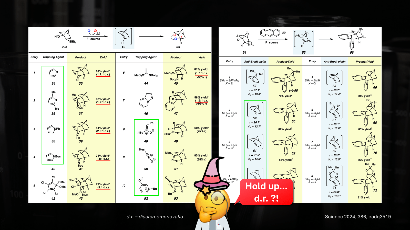 Bredt's Rule Definition and Exceptions (Anti-Bredt Olefins)
