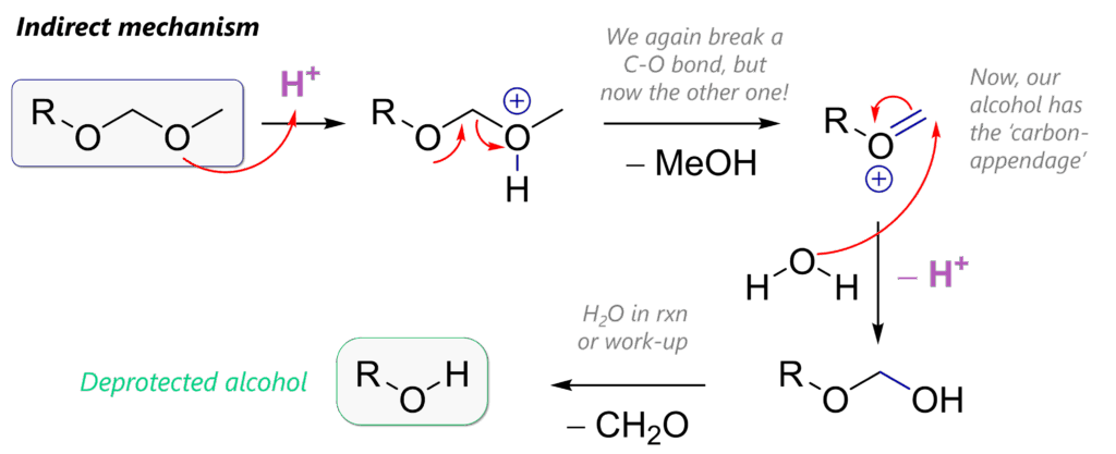 MOM Protecting Group: MOM Protection & Deprotection Mechanism