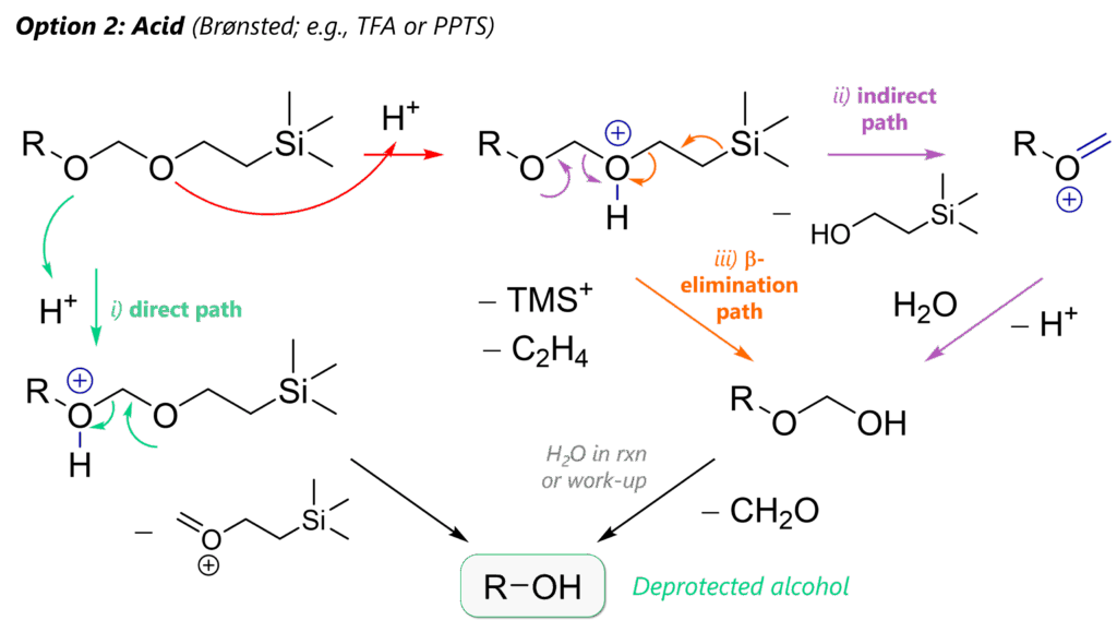 SEM Protecting Group: SEM Protection & Deprotection Mechanism