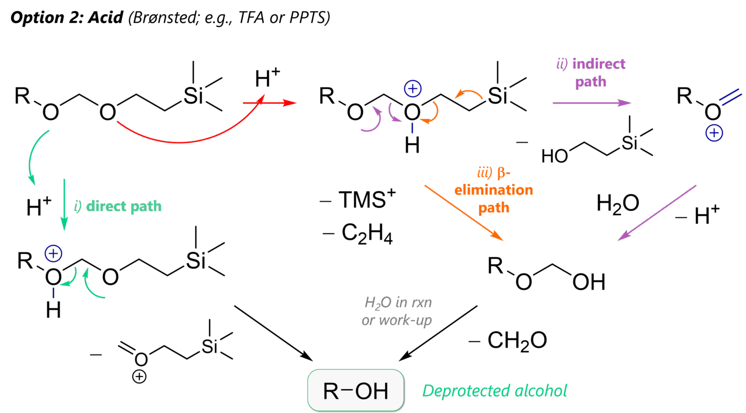 SEM Protecting Group: SEM Protection & Deprotection Mechanism