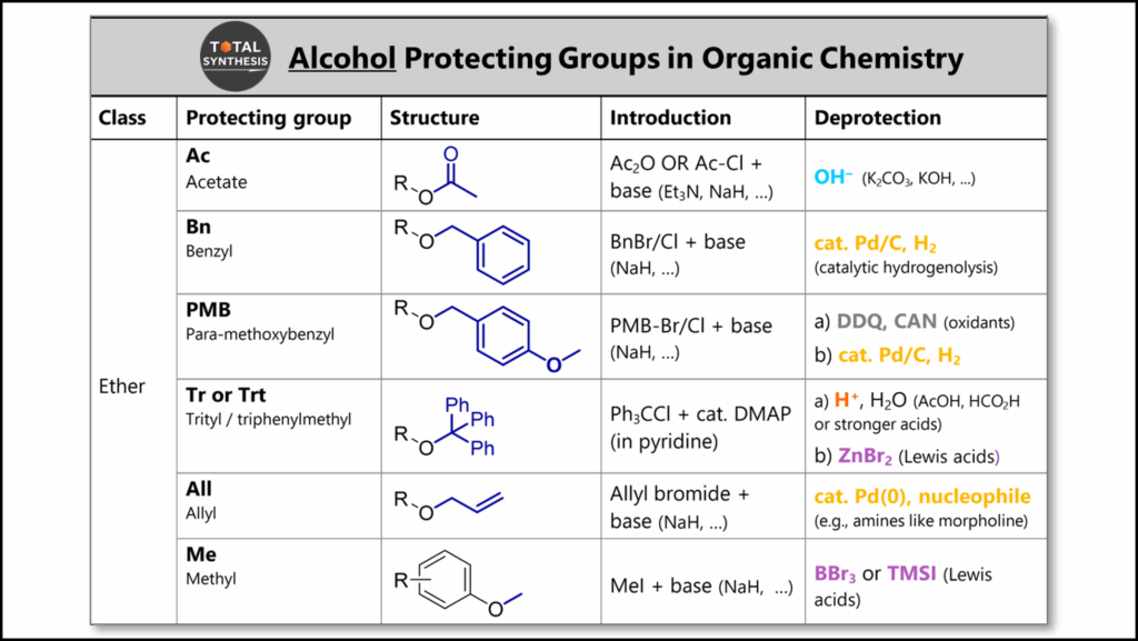 Protecting Groups Archives