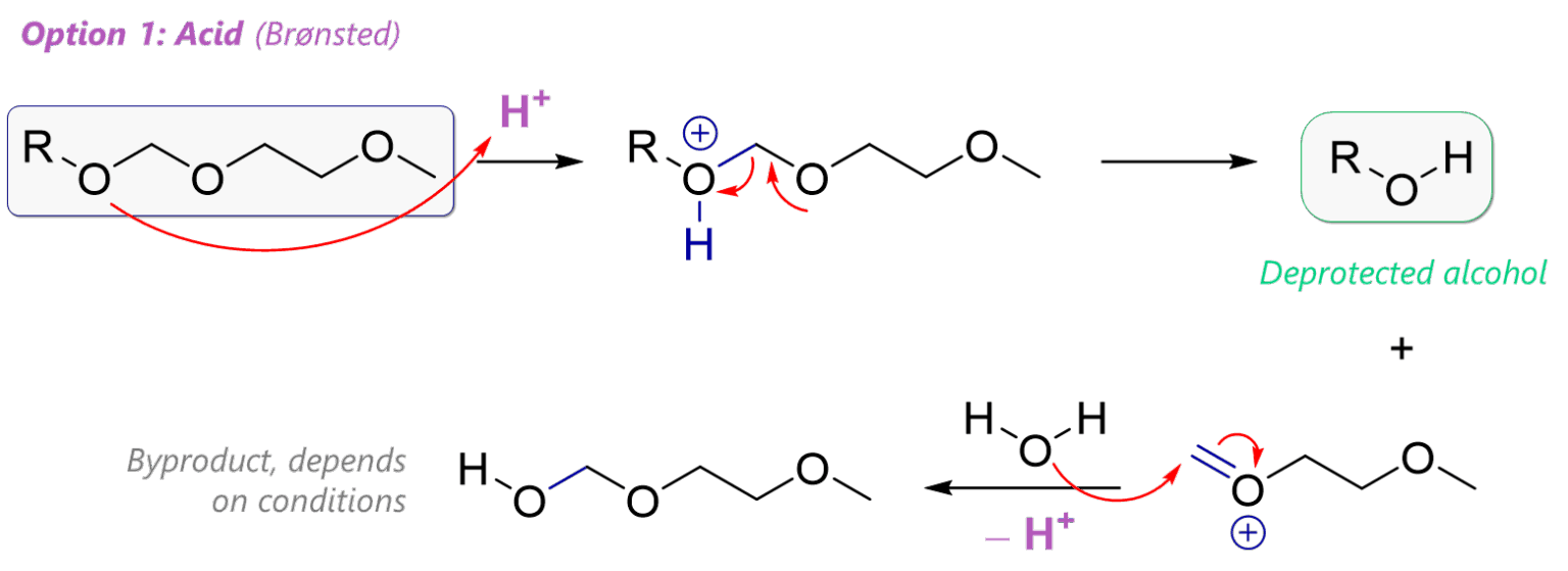 MEM Protecting Group: MEM Protection & Deprotection Mechanism