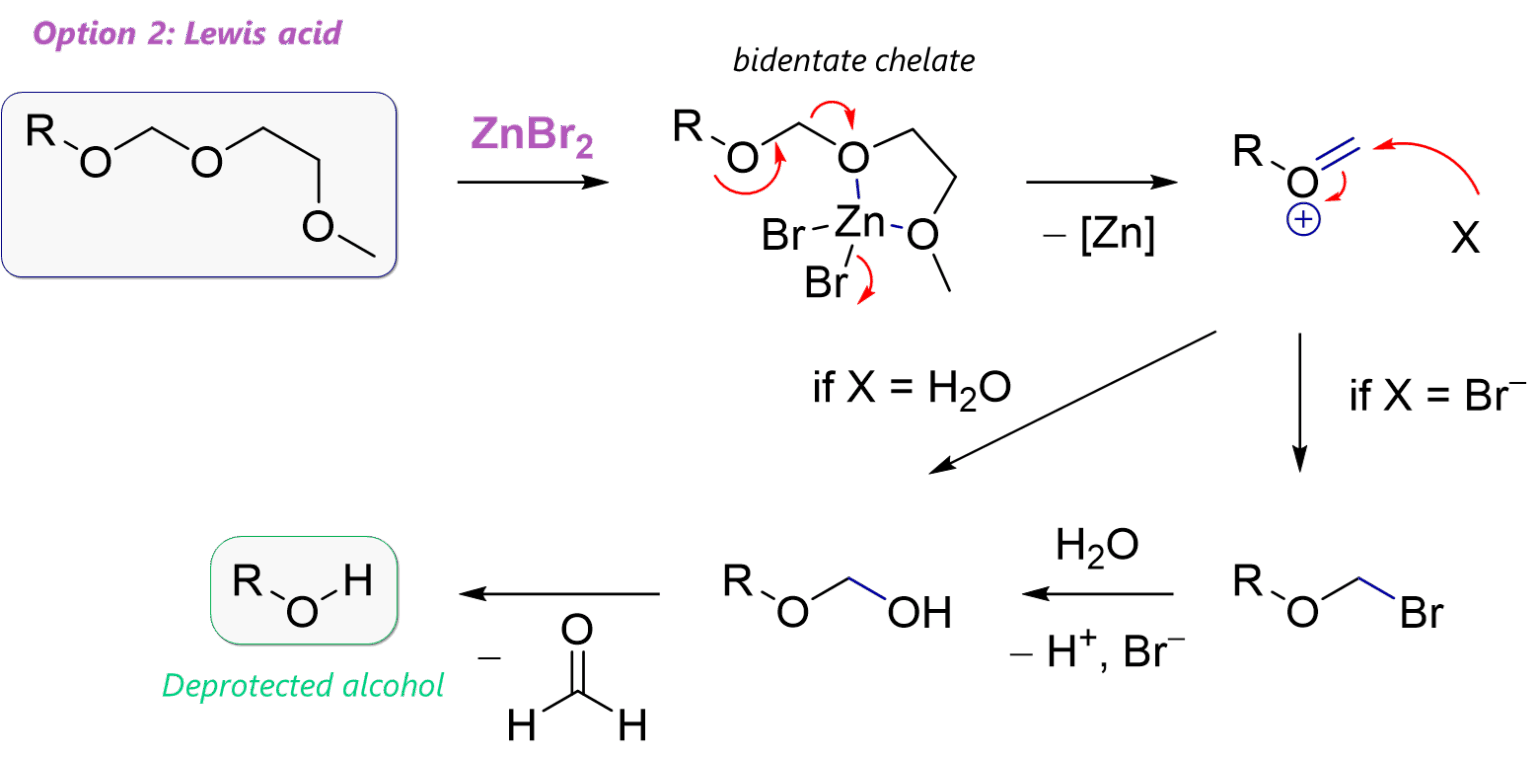 MEM Protecting Group: MEM Protection & Deprotection Mechanism