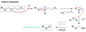 MEM Protecting Group: MEM Protection & Deprotection Mechanism