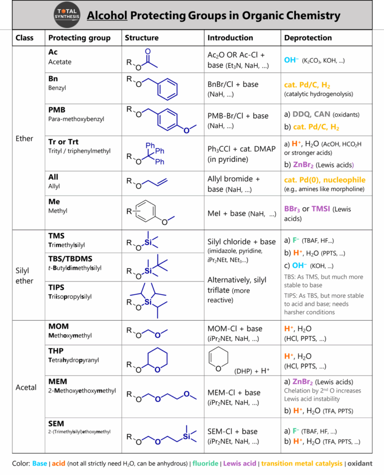 Alcohol Protecting Groups in Organic Chemistry