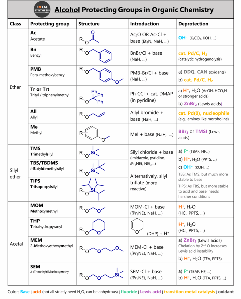 Alcohol Protecting Groups in Organic Chemistry