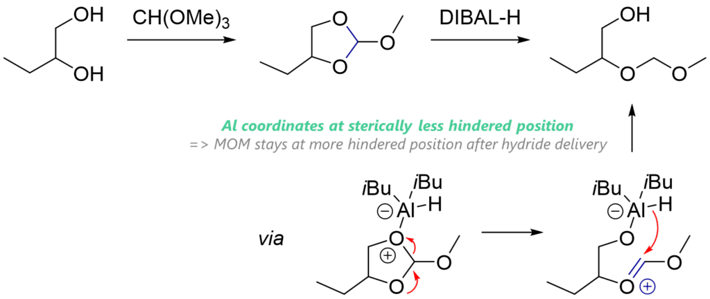 MOM Protecting Group: MOM Protection & Deprotection Mechanism
